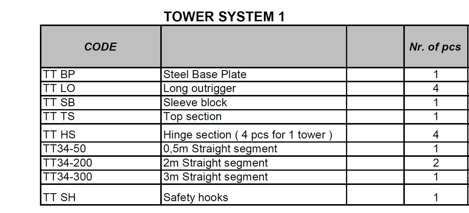 FT-Tower 1 Set | OLD Products | Fos Technologies